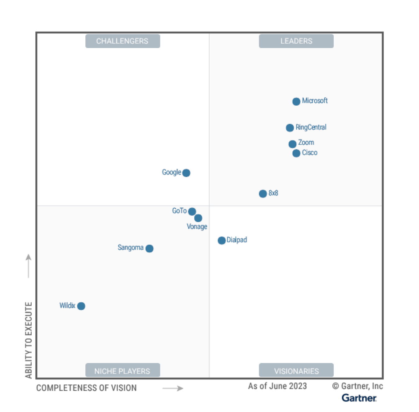Messages, Video, Phone, Contact Centre & AI Solutions in one Platform ...